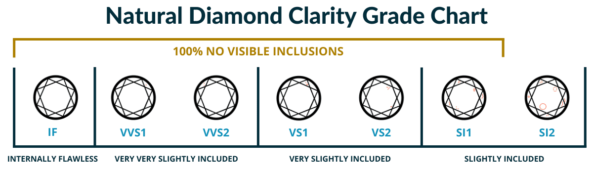 diamond grading chart uk