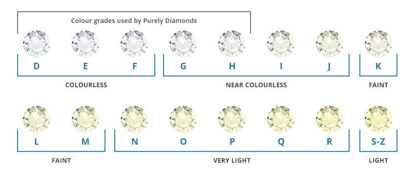 diamond quality chart uk